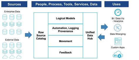 Dataops Data Maintenance And Engineering Tamr