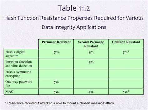 public key encryption and hash functions pdf