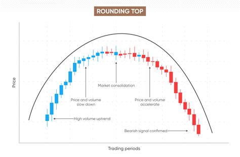 12 Chart Patterns For Traders