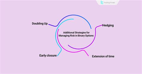 Risk Management In Binary Options Training In Risk Management Binary