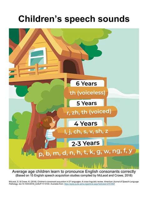 Skylee Neff Blog Skylee Neff Speech And Language Therapy