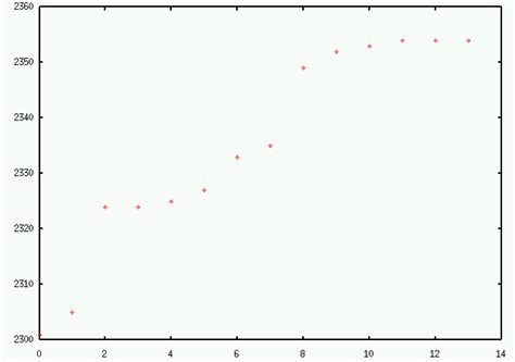 Linux Kernel Size Graphs