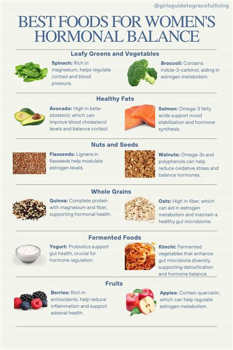 Best Foods For Womens Hormonal Balance A Guide Nutrition Hormone