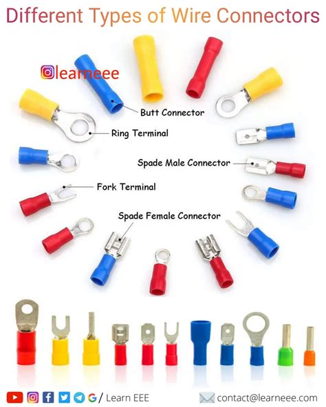 Electrical Wire Connector Types