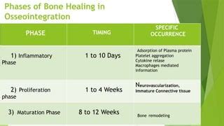 Presentation Osseointegration Phjgtdrdrtytukjptx Pptx