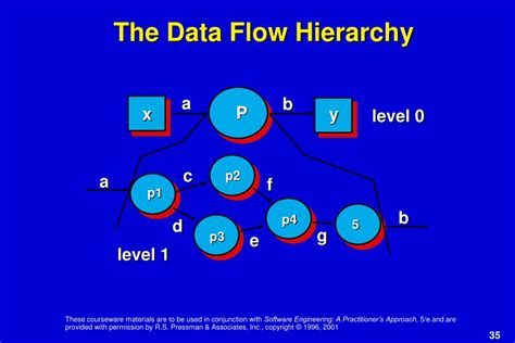 Ppt Chapter 8 Building The Analysis Model 2 Analysis Modeling
