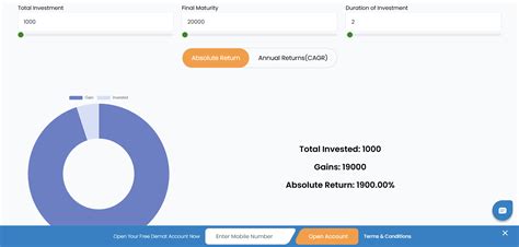 What Is Cagr Cagr Meaning Share India