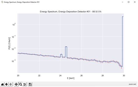 34x Removes Drawstyle Property From Errorbar Worked Latest In 33