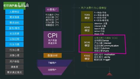 看了很多产品经理课程、视频、书籍，依然一头雾水？ 哔哩哔哩