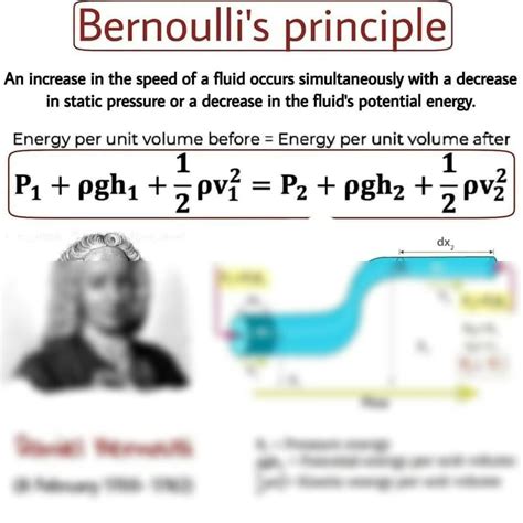 Solution Simplified Bernoulli S Principle Studypool