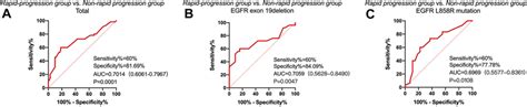 The Area Under The Receiver Operating Characteristic Roc Curve Using