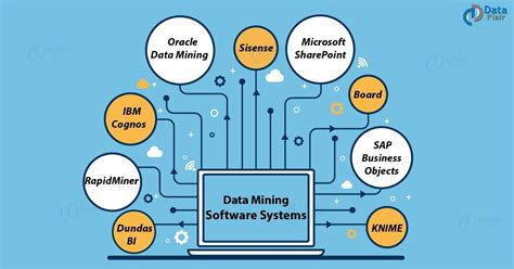 Top Data Mining Software Systems Open Source For All Dataflair