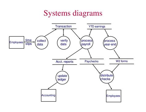 Ppt Comprehensive Guide To Systems Development Lifecycle Analysis