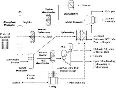 Layout Of A Typical High Conversion Oil Refinery 13 Download
