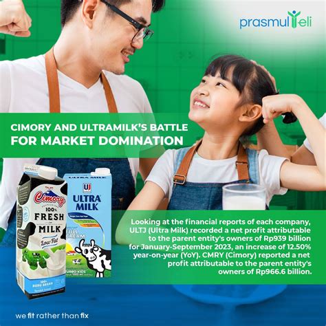 Prasmul Eli On Linkedin Innovation Entrepreneur Business Business Businessmanagement…