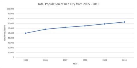 Data Interpretation Filipiknow