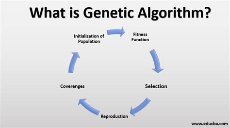 Genetic Algorithm