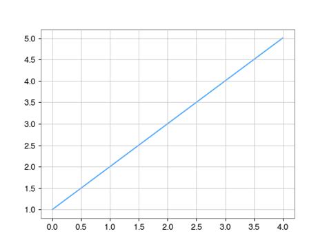 The Gravitational Wave Observatory Colour Scheme Gwpy 301 Documentation