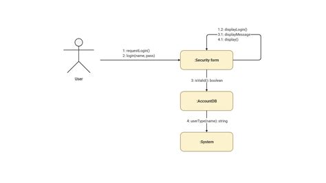 Uml Deployment Diagram Template Moqups