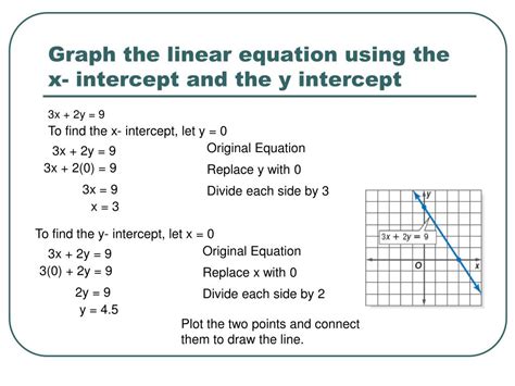 Ppt Linear Functions Powerpoint Presentation Free Download Id1792644