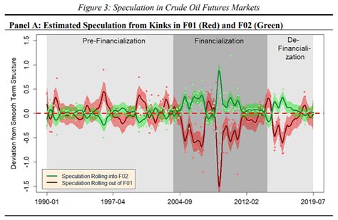 Measuring Financial Investors Presence In Commodities Quantpedia