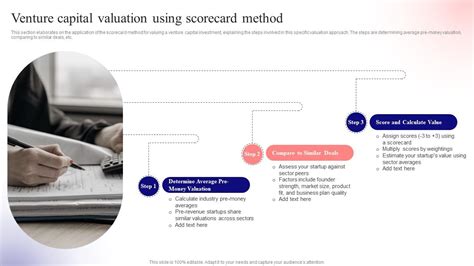 Venture Using Scorecard Method Unlocking Venture Capital A Strategic