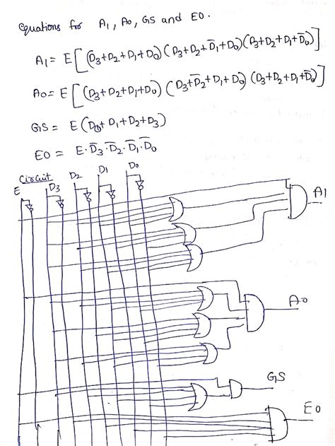 this is the assignment task please show how to