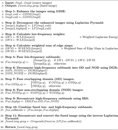 Lrd Based Medical Image Fusion Download Scientific Diagram