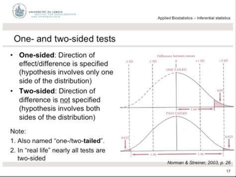 Biol 2060 Lec 7 Sept 28th Flashcards Quizlet