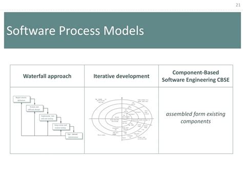 Ppt Understanding Software Engineering Importance Powerpoint