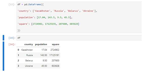 Что такое датасет Python