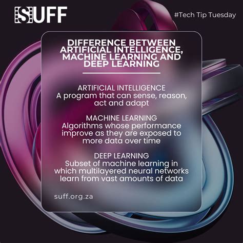 Techtiptuesday Ai Machinelearning Deeplearning Digitalskills Suff Academy