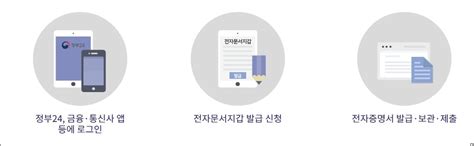 정부24 전자문서지갑 발급 출력 방법
