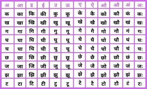 Hindi Barakhadi The Complete Guide To Learning Hindi Letters And Sounds