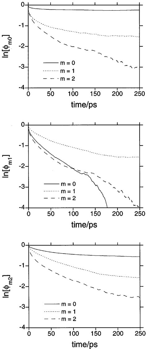 Normalized Second Rank Orientational Time Correlation Functions For 5cb Download Scientific