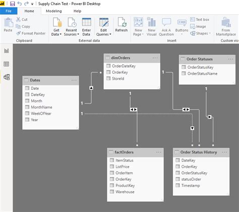 Count Orders By Latest Order Status Dax Calculations Enterprise Dna