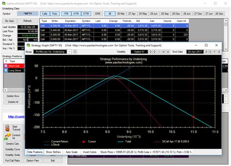 Optionsoracle Options Trading Analysis Tool