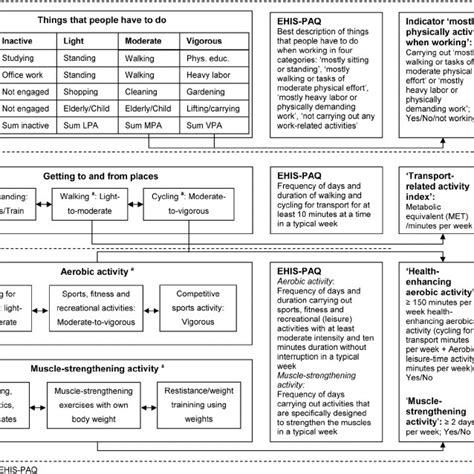 Conceptual Model For The Instrument Development Download Scientific