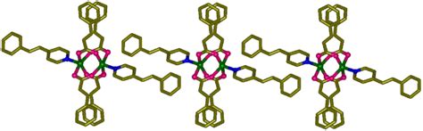 Packing Of The Paddlewheel Structure In 2 Showing The Head To Tail