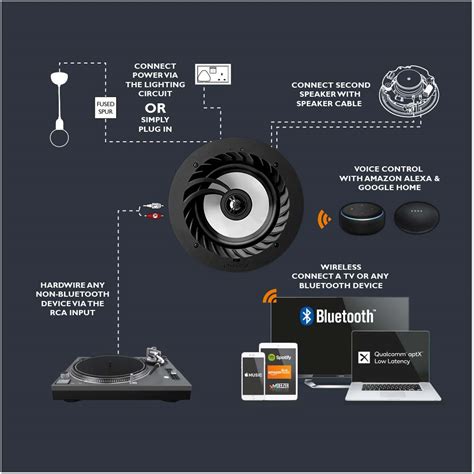 65 Bluetooth 5 Ip44 Rated Bathroom Ceiling Smart Speaker
