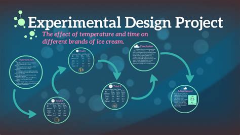 Edd Project By On Prezi