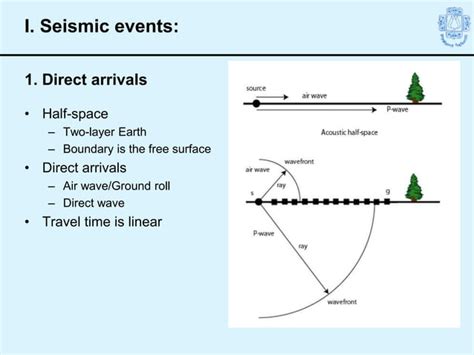 Seismic Method Estimate Velocity From Seismic Datapptx