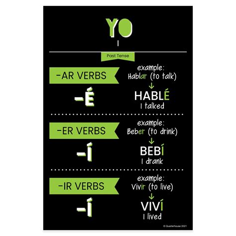 Haber Conjugation