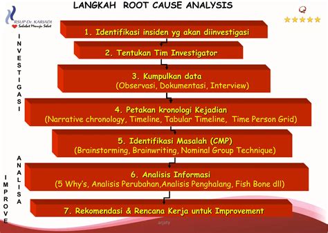 Root Cause Analysis Analisa Akar Masalah Ppt