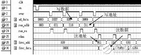 Ad控制 基于stm32＋fpga的数据采集系统的设计与实现 Fpgaasic技术 电子发烧友网