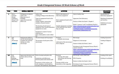 Grade 8 Consolidated Curriculum Guides