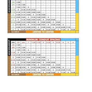 Minimum Conduit Spacing Chart 2 Pack Etsy