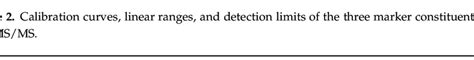 Calibration Curves Linear Ranges And Detection Limits Of The Three