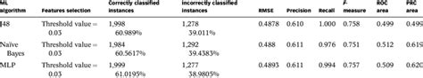 Classification Results Using Two Features Download Scientific Diagram