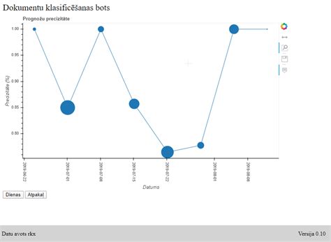 Shows The Date Histogram For True Prediction Of A Particular Test Run Download Scientific